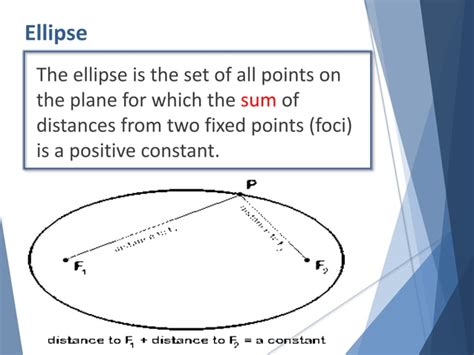 435759541 Conic Sections Ellipse Finalpptx