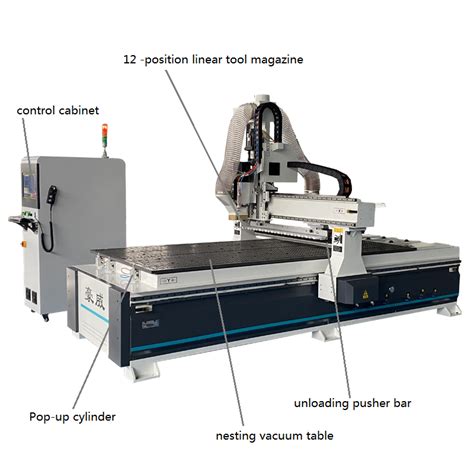 What Is Cabinet Cnc Router？ Dwd Mechatronics