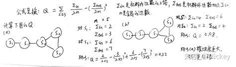 【36】leiden Community Detection Algo 社区检测算法 知乎