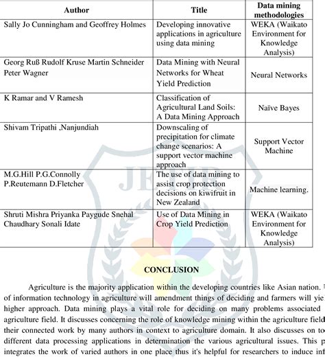 Table 1 1 From A Survey Paper In Agriculture Using Data Mining Semantic Scholar