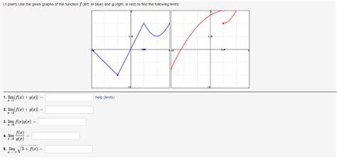 Solved Use The Given Graphs Of The Function F Left In