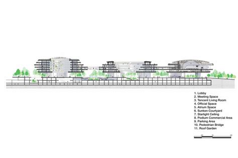 Biomorphic Tencent Hq By Mad Architects Takes Shape In Shenzhen