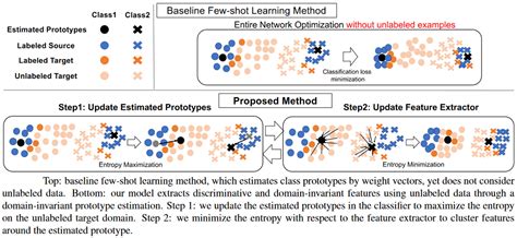 Domain Adaptation In Computer Vision Everything You Need To Know