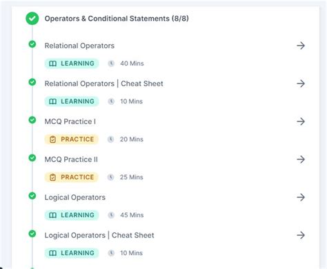 Saipraveen M On Linkedin Day15 30daysofcode Codingpractices