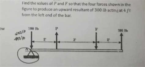 find the values of p and f so that the four forces shown in the figure