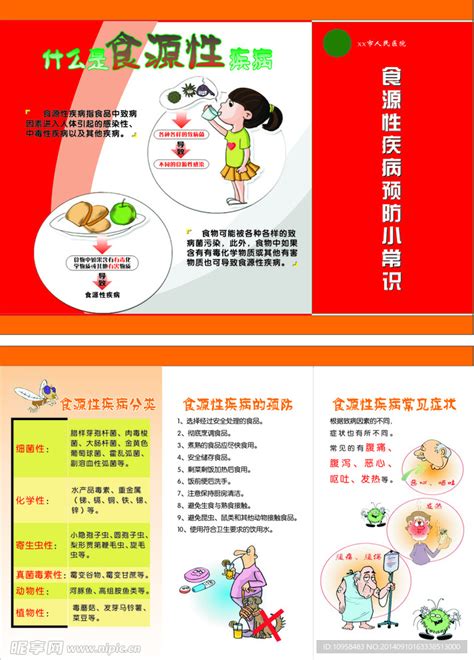食源性疾病设计图 医疗保健 生活百科 设计图库 昵图网