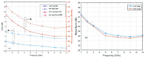 Performance Comparison Between Two Cascaded Ring Resonators Based Mpbpf