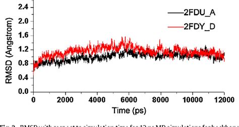 Figure 2 From Ffects Of Protein Flexibility On The Site Of Metabolism