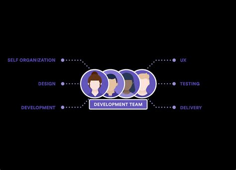 Agile Scrum Rollen Atlassian