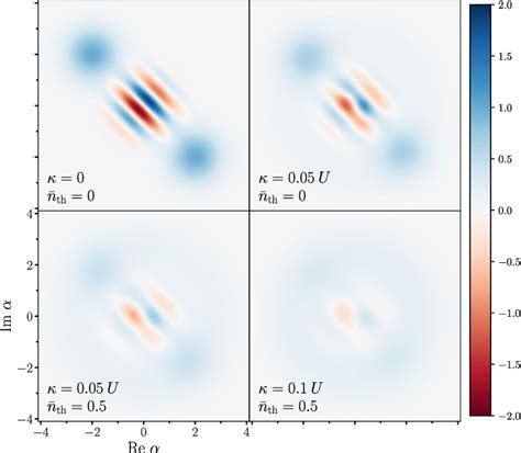 Exact Wigner Function Of A Dissipative Non Linear Cavity Mode At Time T