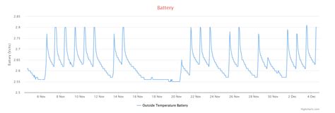 Weatherflow Battery Question 💬 Lounge Hubitat