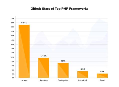features and new updates of laravel 9