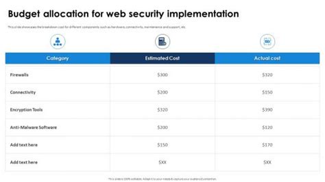 Web Security Solution Budget Allocation For Web Security Implementation