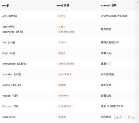 Git提交时 表情使用指南 知乎