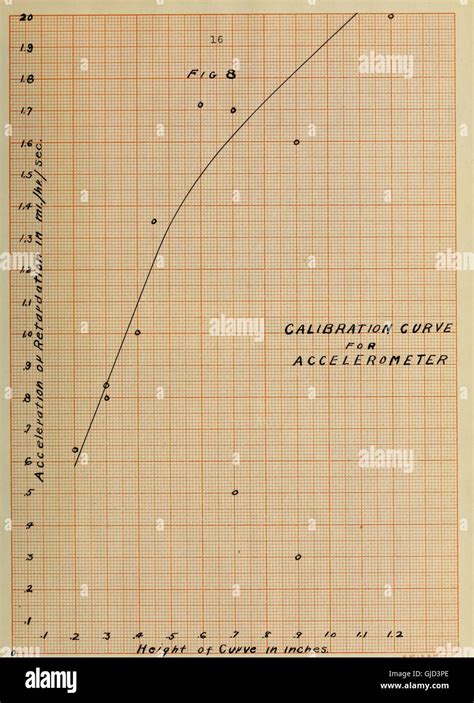 This Work Details The Design And Construction Of A Recording Accelerometer An Instrument Used