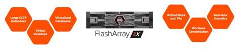 Pure Accelerate Pure Storage Unveils Next Gen Flasharray X And
