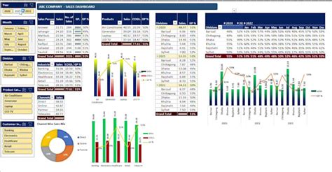 Create Dynamic Excel Dashboards Reports And Automation By Jobiulalam Fiverr