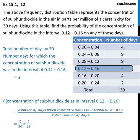 Ungrouped Frequency Distribution Table