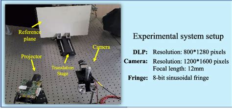 Figure 10 From Deep Learning Based Single Shot Fringe Projection Profilometry Using Spatial