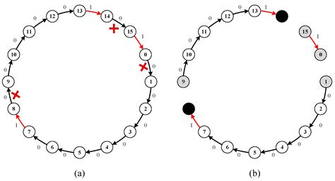 An Improved Fault Diagnosis Algorithm For Highly Scalable Data Center Networks