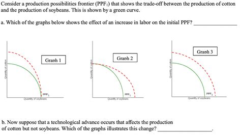 Solved Consider A Production Possibilities Frontier Ppf1