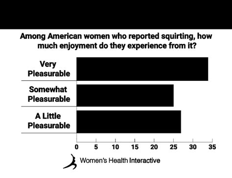 How Many Women Squirt 2025 Statistics