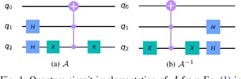 Figure 1 From Comparison Of Amplitude Estimation Algorithms By Implementation Semantic Scholar