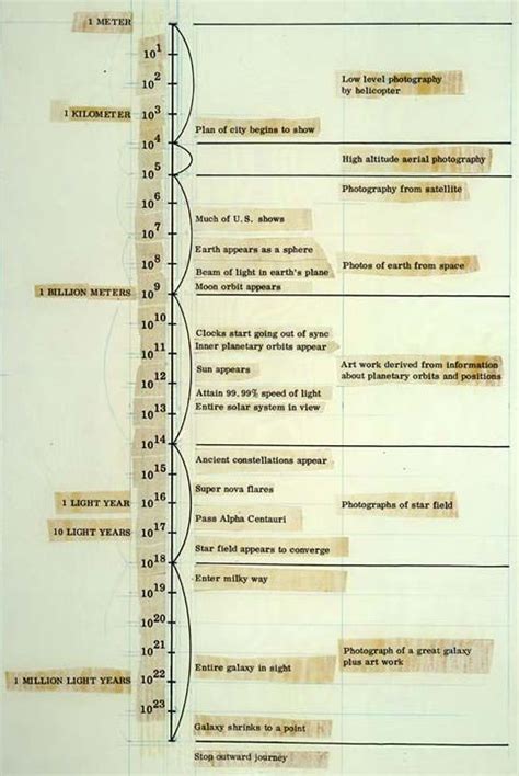 Images About Power Of On Pinterest Behance Common Core Standards And Worksheets