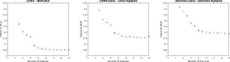 Figure 8 From Detection And Classification Of Sleep Apnea And Hypopnea Using Ppg And Spo 2