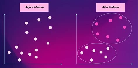 understanding k means clustering nermeen abd el hafeez