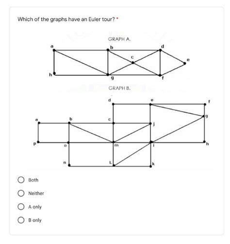Answered Which Of The Graphs Have An Euler Tour Bartleby