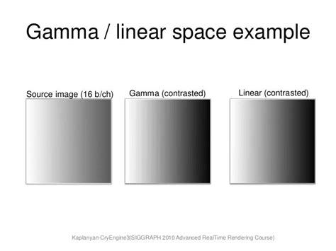 gamma and linear color space