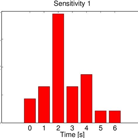 Constraint Based Diagnosis Of Configuration Errors With A Lan Name Service Download Scientific