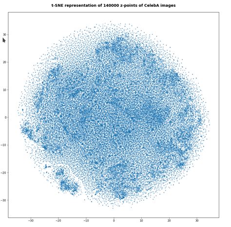 Variational Autoencoder With Tensorflow Xiii Does A Vae With Tiny