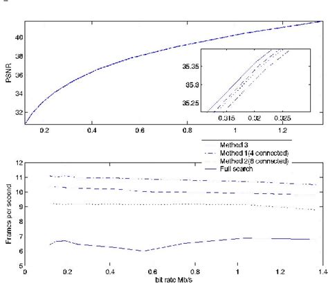figure 1 from interpolation free sub pixel motion estimation for h 264 semantic scholar