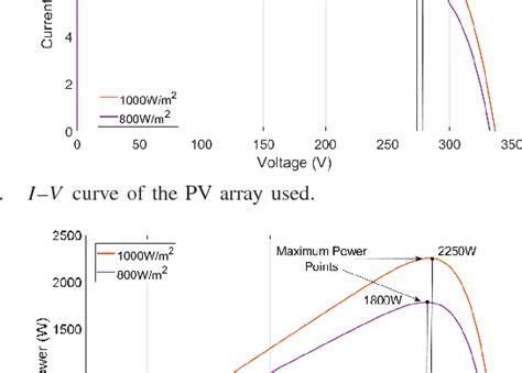 Figure 1 From Decoupled Active And Reactive Power Predictive Control