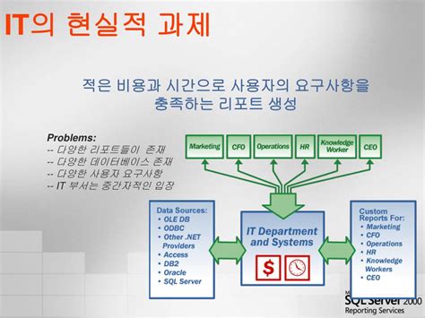 ppt sql server 2000 reporting services overview powerpoint