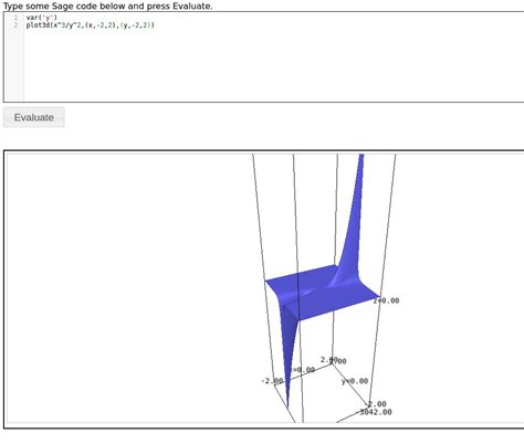 Plot Tikz Plotting D TeX LaTeX Stack Exchange