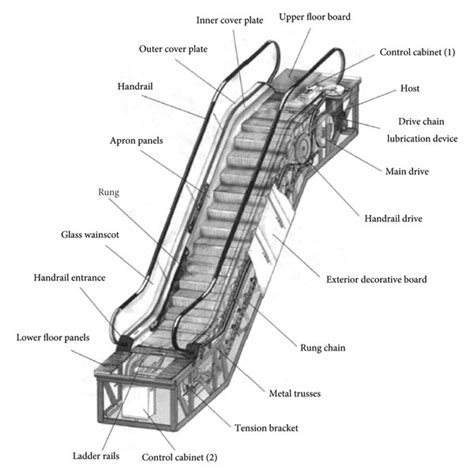Pdf A Fast Diagnosis Method Of Escalator Reversal Faults Based On Dynamic Information And