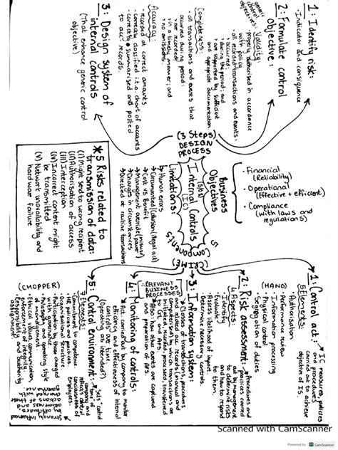 Internal Control One Pager Pdf Internal Control One Pager Pdf