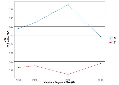 R Ggplot2 Centering The Ylab Title Stack Overflow