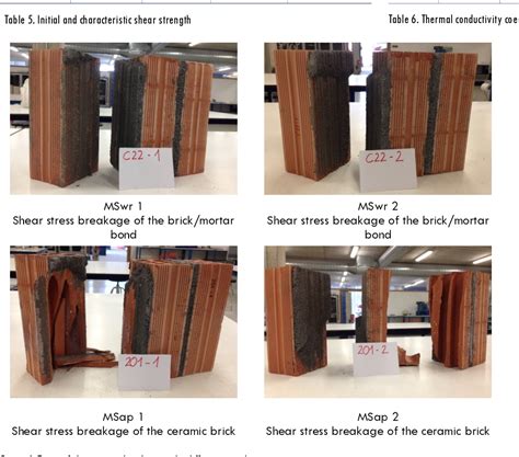 Table 5 From Declaration Of Performance Dop And Ce Marking Of Cement Mortars Made With