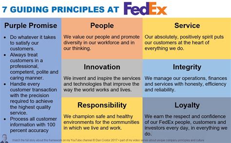 Fedex 7 Core Values The Best Expedition