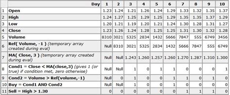 Analisa Teknis Amibroker Formula Language Afl