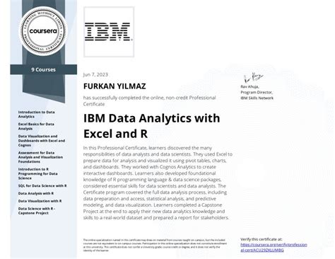 Ibm Coursera Specializationcertificate Continuouslearning