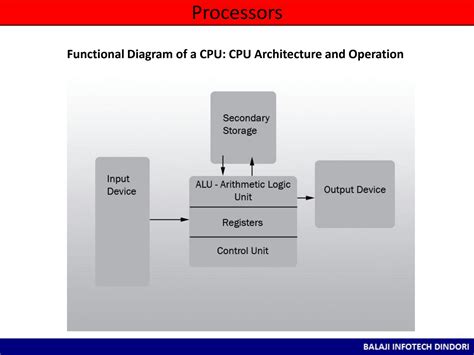 SOLUTION Types Of Computer Processor Studypool