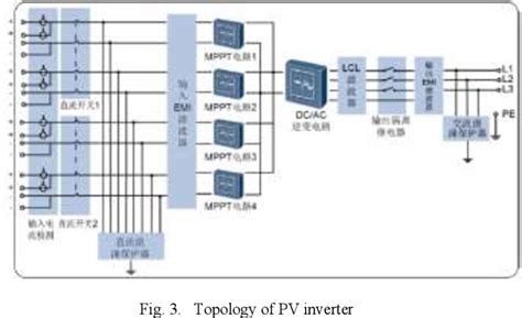 Figure 1 From Empirical Test And Evaluation Of Efficiency Of String Pv