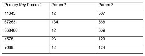 displaying a table column in automation script as a drop down