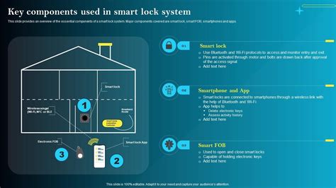 Key Components Used In Smart Lock System Iot Smart Homes Automation Iot Ss Ppt Slide