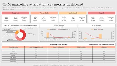 Integrating CRM Solution To Acquire Potential Customers CRM Marketing Attribution Key Metrics